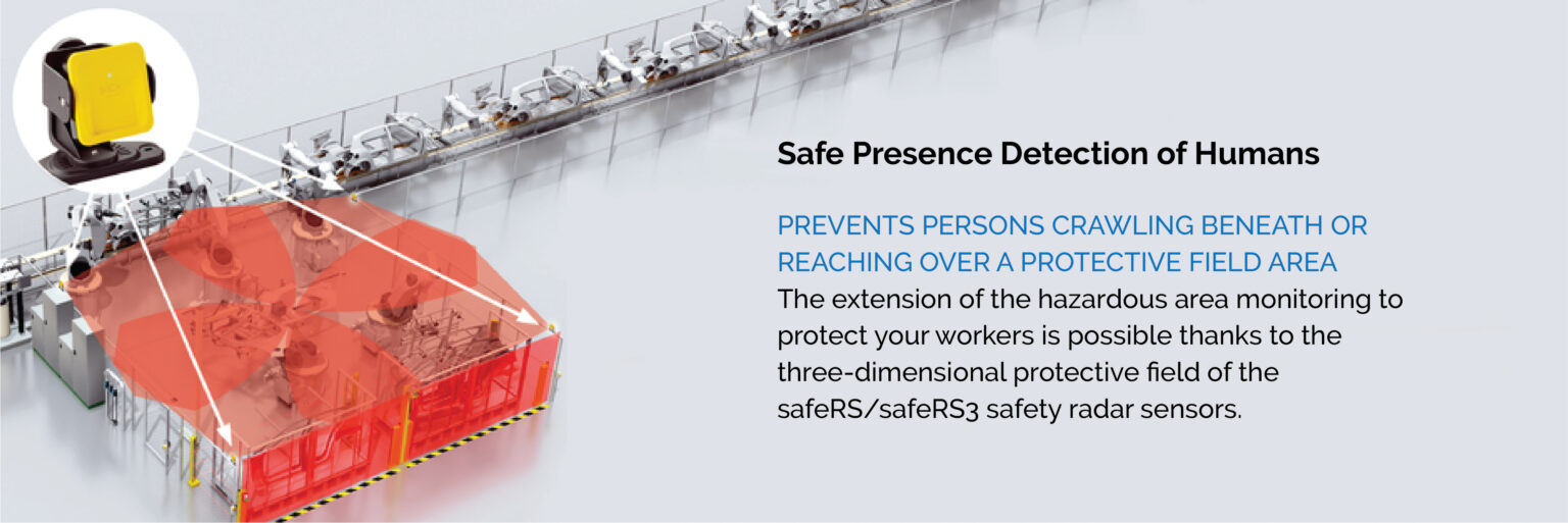 SICK safeRS3 - BG-Technologies